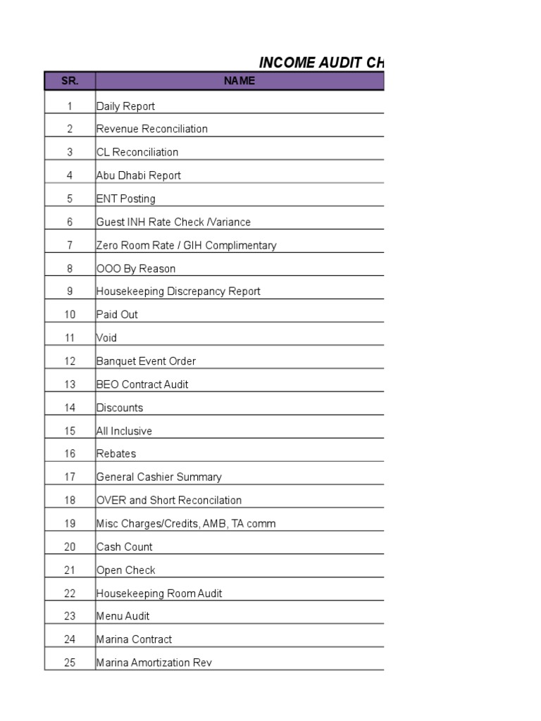Income Audit Checklist | PDF | Money | Business