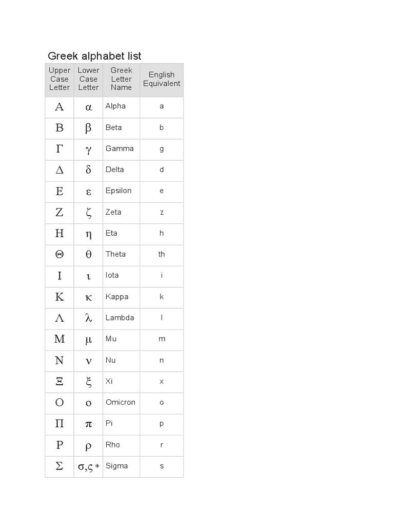 Greek Alphabet Letters List | PDF