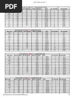 25,000 Litre Fuel Tank Dip Chart | PDF