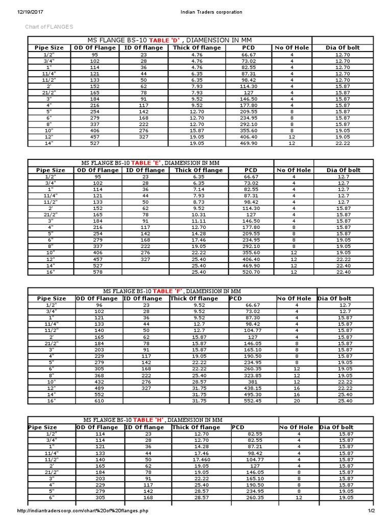 Flanges Table - Indian Traders Corporation | PDF | Pipe (Fluid Conveyance) | Tools