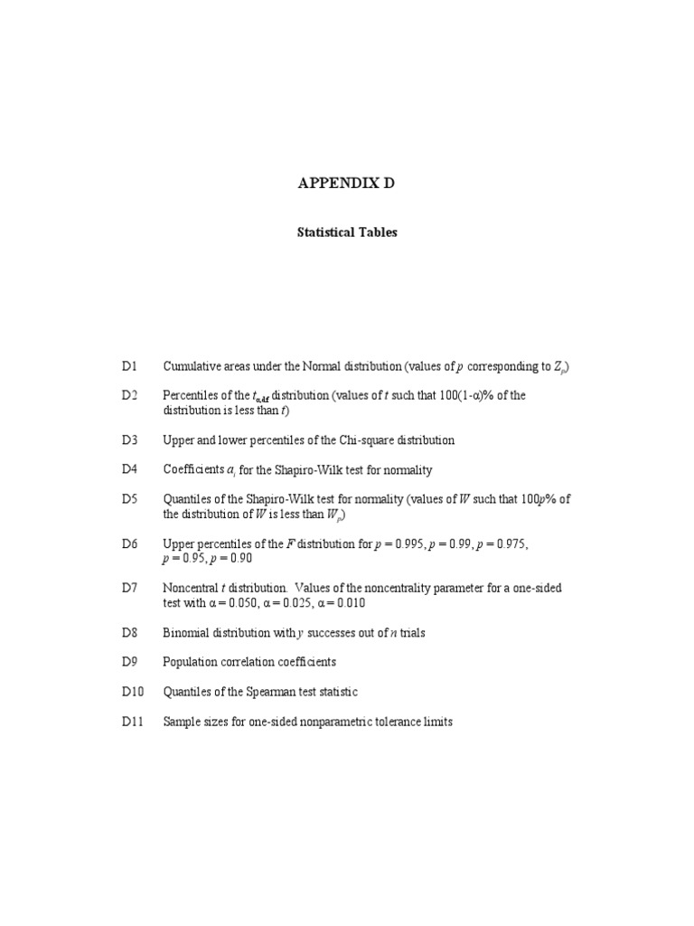 Tabel Shapiro | PDF | Normal Distribution | Correlation And Dependence