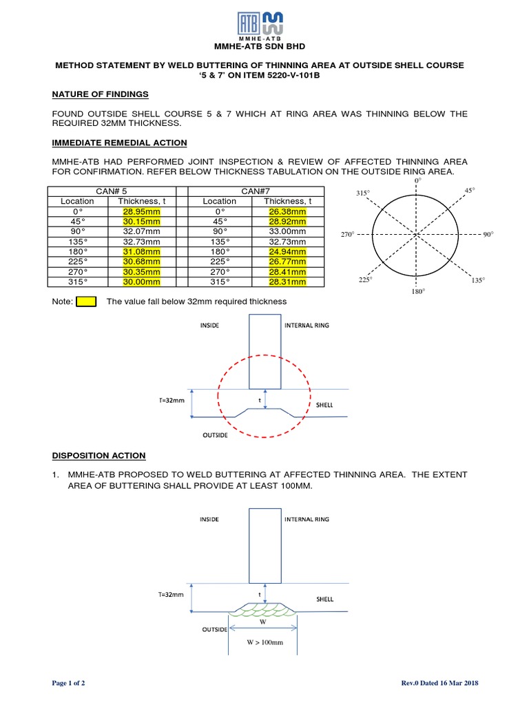 Weld Buttering Method Statement for MMHE-ATB | PDF | Procedural ...