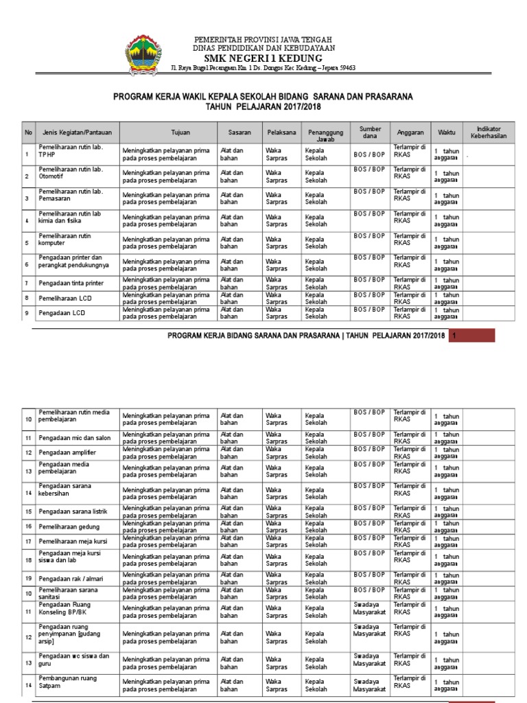 Program Kerja Sarpras TA 2018 | PDF