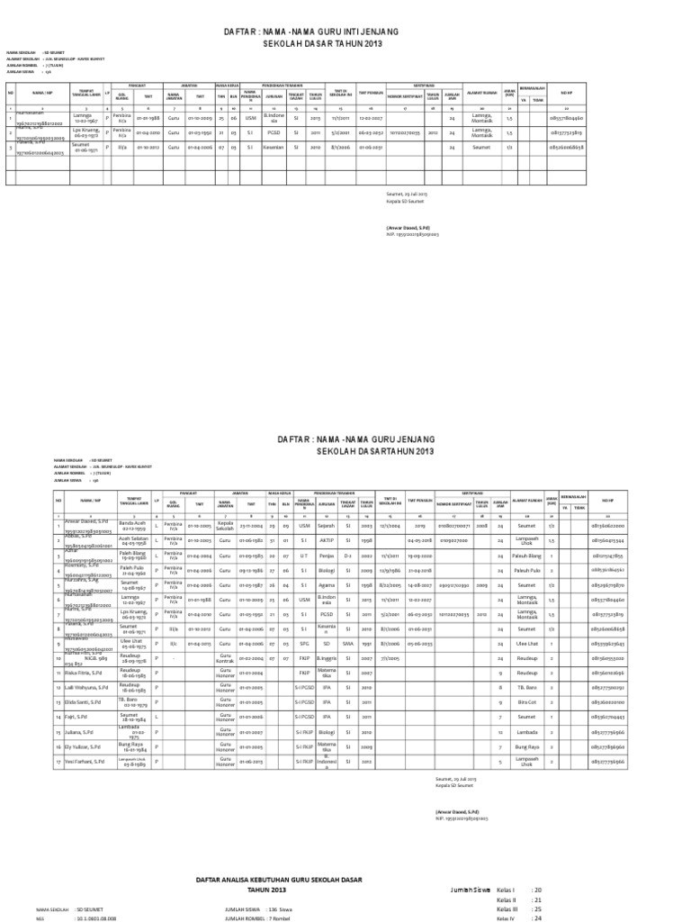 Format Data Guru Tahun 2013 Yang Lengkap | PDF