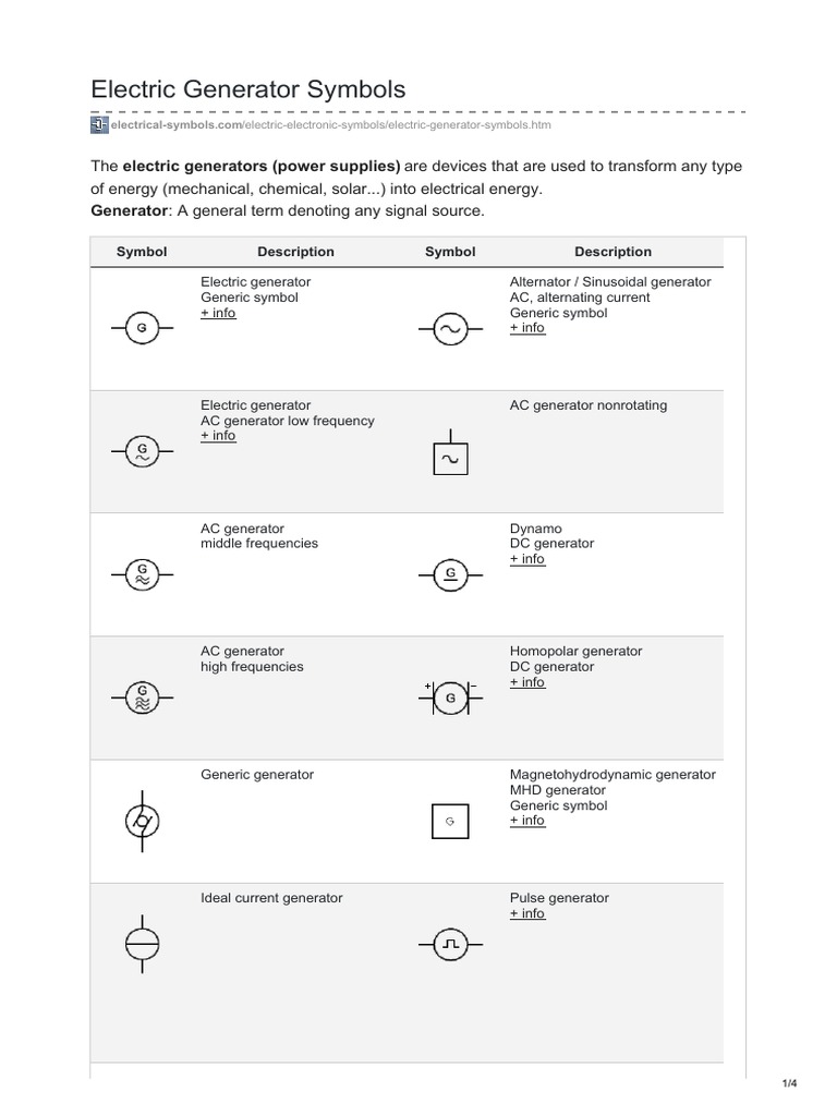 Electric Generator Symbols | PDF | Electric Generator | Alternating Current