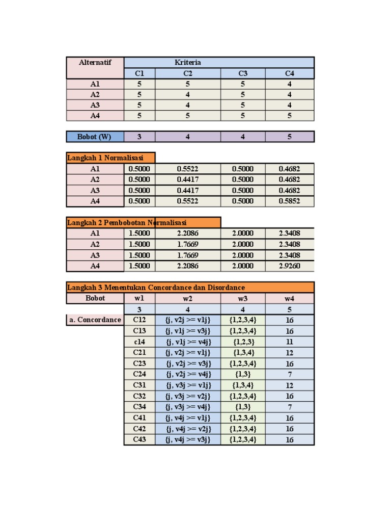 (Excel) Pemilihan Duta Kampus - Metode Electre | PDF
