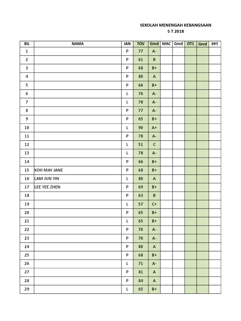 Template Headcount SPM | PDF