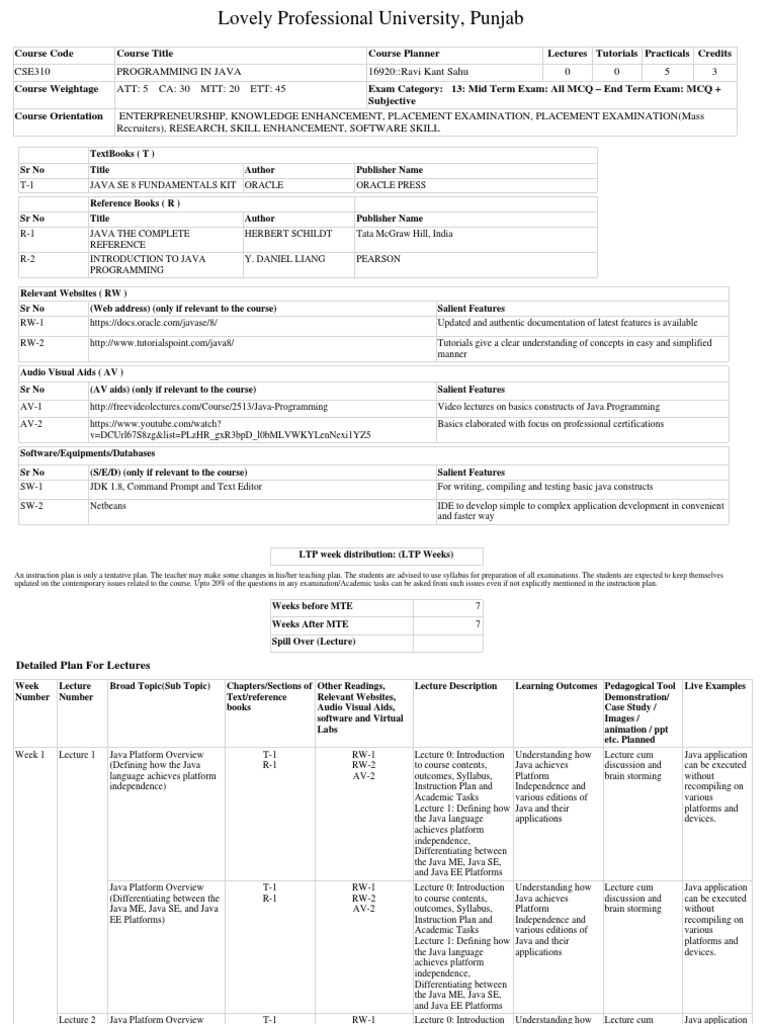 Course Code Course Title Course Planner Lectures Tutorials Practicals ...