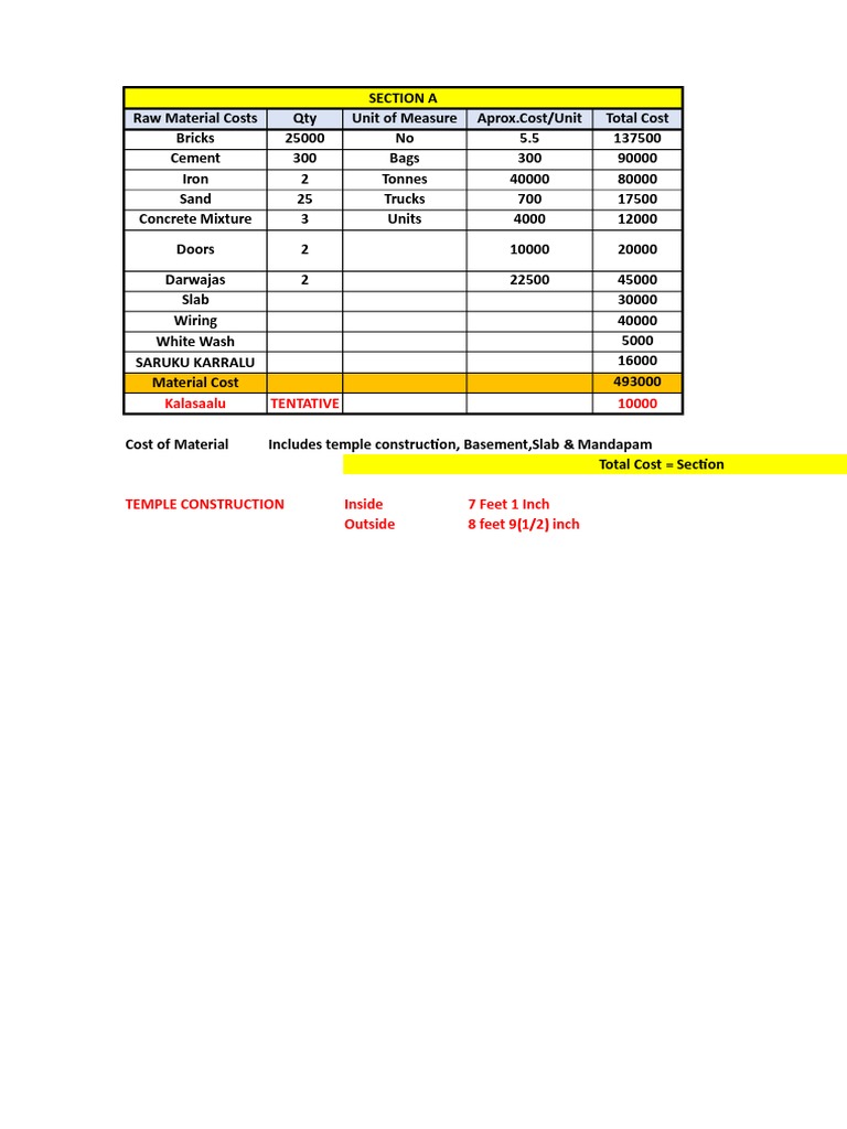 Raw Material and Labour Cost Breakdown for Temple Construction | PDF ...