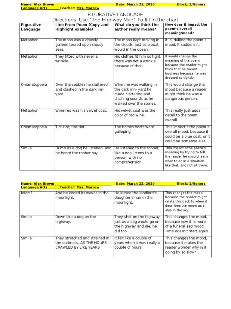 Figurative Language in "The Highwayman" | PDF | Art | Poetry