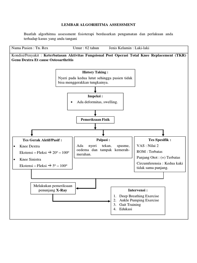 Algoritma Kasus TKR Post Operasi | PDF