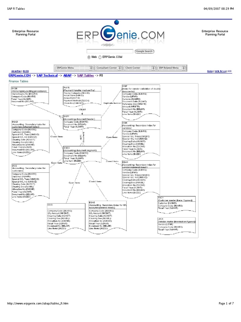 Sap Fi Tables | PDF | Sap Se | Financial Transaction