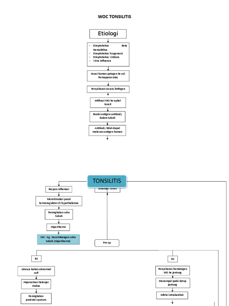 Woc Tonsilitis | PDF