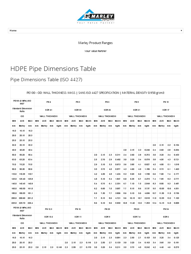 HDPE Pipe Dimensions Table | PDF | Density | Cyberspace