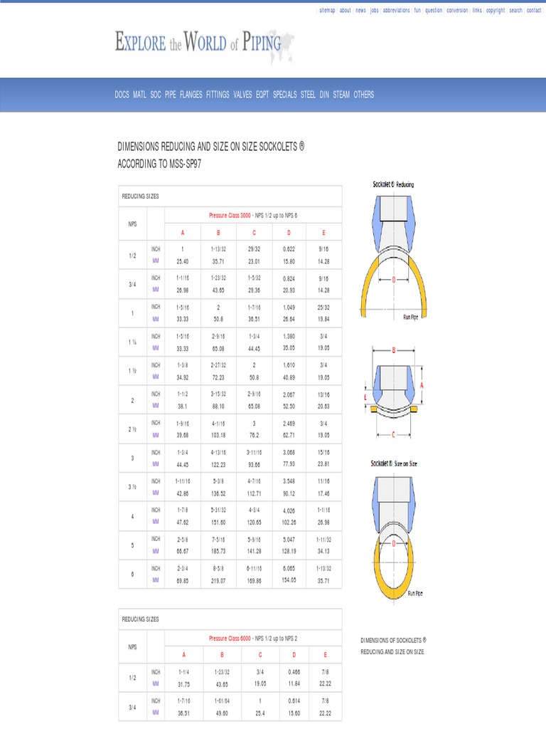 Dimensions of Sockolets Pressure Class 3000 and 6000 Lbs MSS SP97 PDF ...