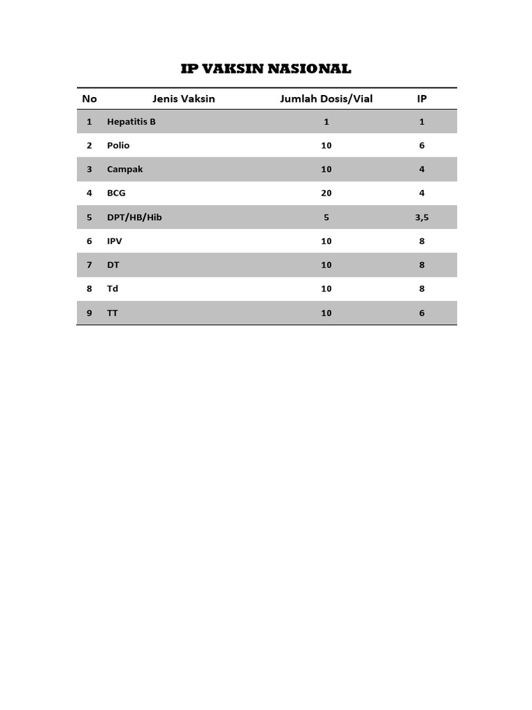 Ip Vaksin Nasional | PDF