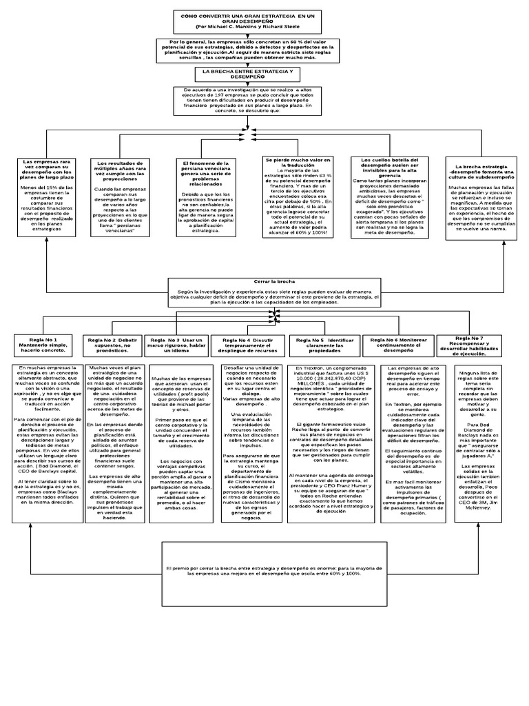 Cómo Convertir Una Gran Estrategia en Un Gran Desempeño (Por Michael C ...
