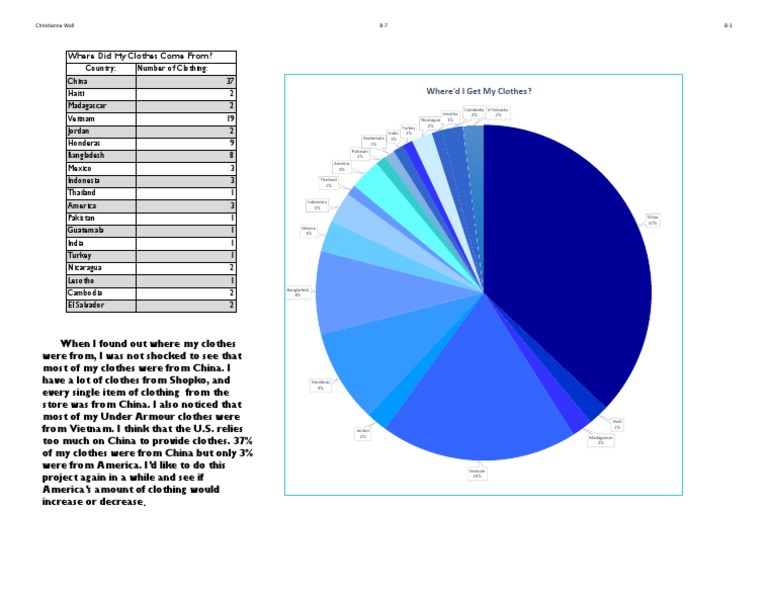 Clothing Graph | PDF | Clothing