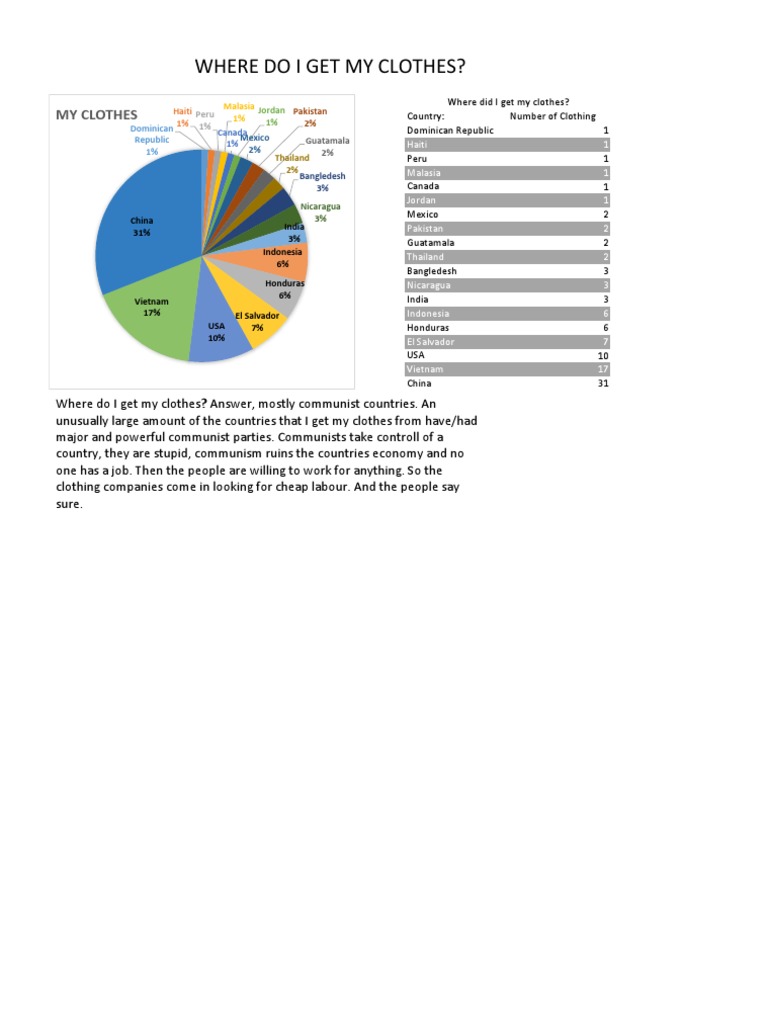 8 8 Clothing Shay Erickson | PDF | Political Spectrum | Far Left Politics