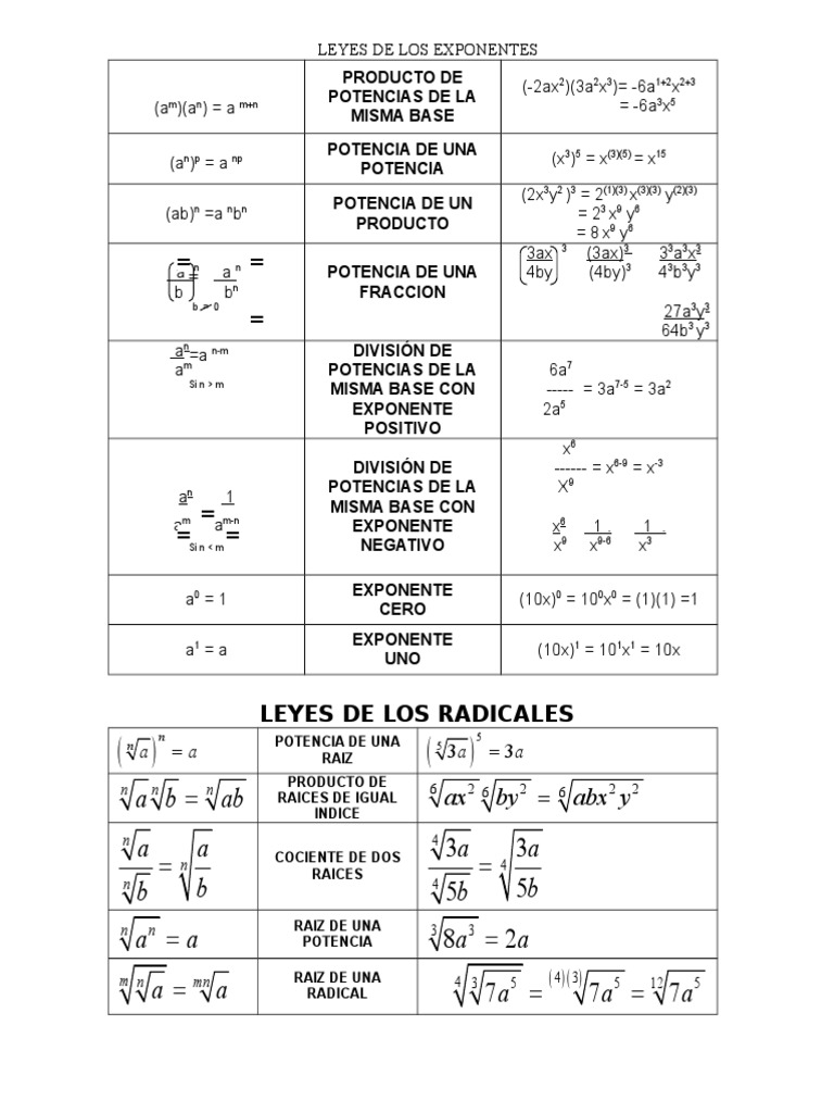 Leyes de Exponentes y Radicales | PDF