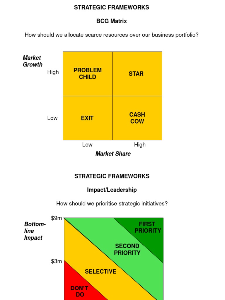 Strategic Frameworks | PDF | Strategic Management | Brand