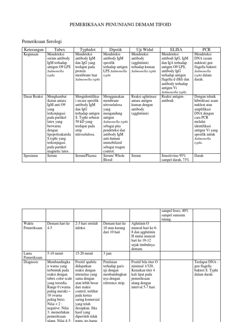 Pemeriksaan Penunjang Demam Tifoid | PDF