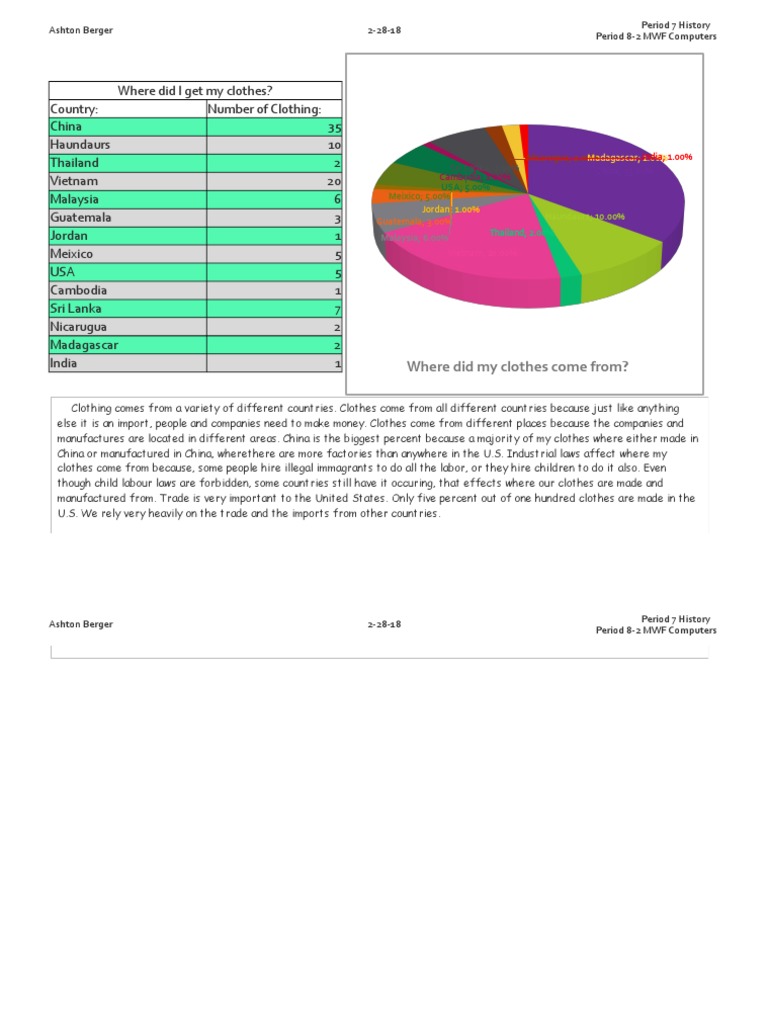 Where Did My Clothes Come From?: Meixico 5.00% | PDF | Labour Law | Labor
