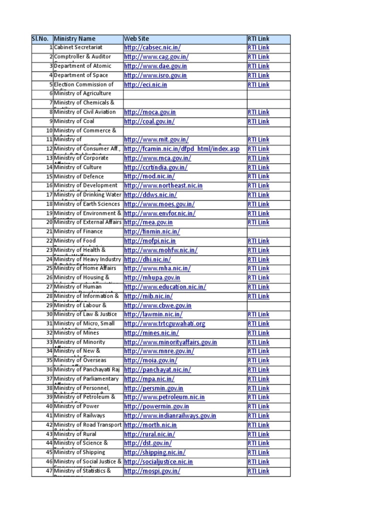 SL - No. Ministry Name Web Site RTI Link | PDF | Economies | Business