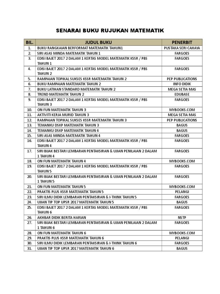 Senarai Buku Rujukan Matematik | PDF