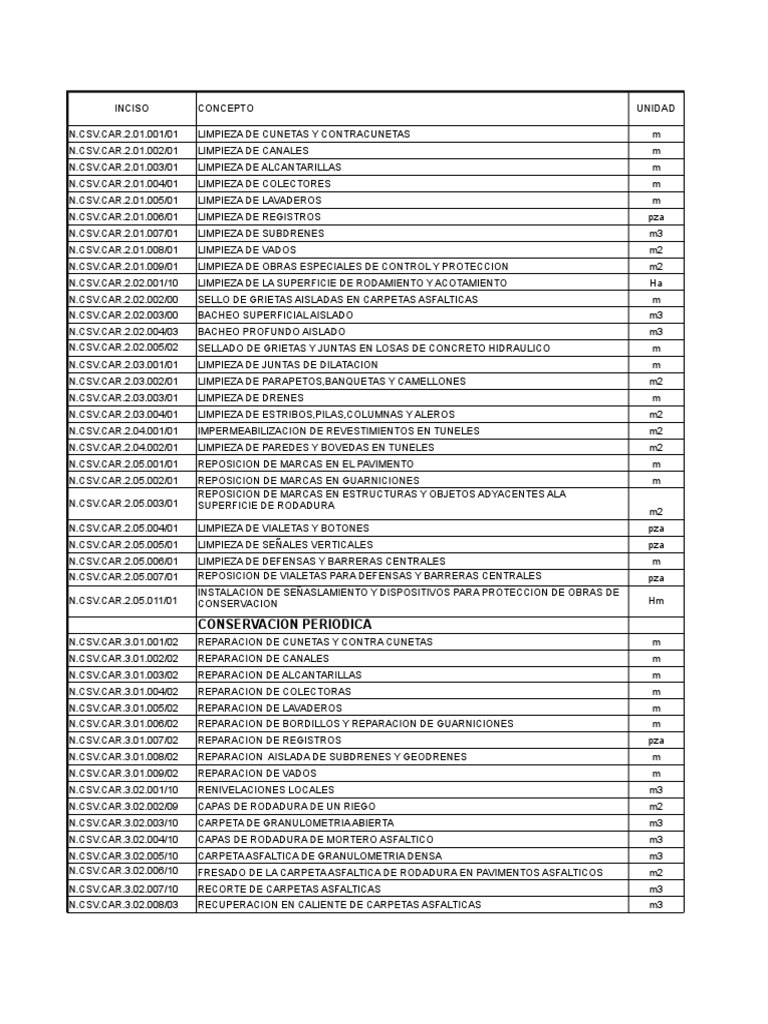 Catalogo Gral de Conservaci (2 | PDF