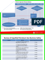 Diesel Fuel Receiving Procedure | PDF | Flow Measurement | Diesel Engine