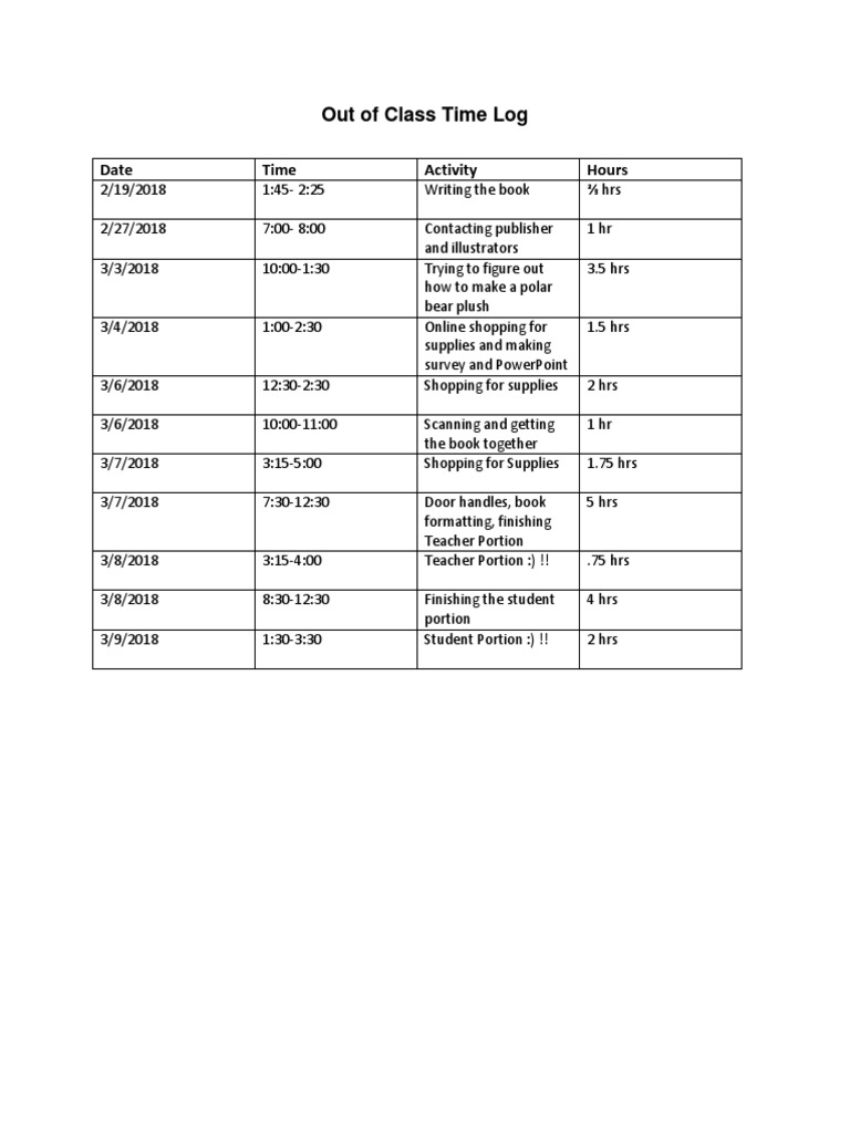 Out of Class Time Log: Date Time Activity Hours | PDF