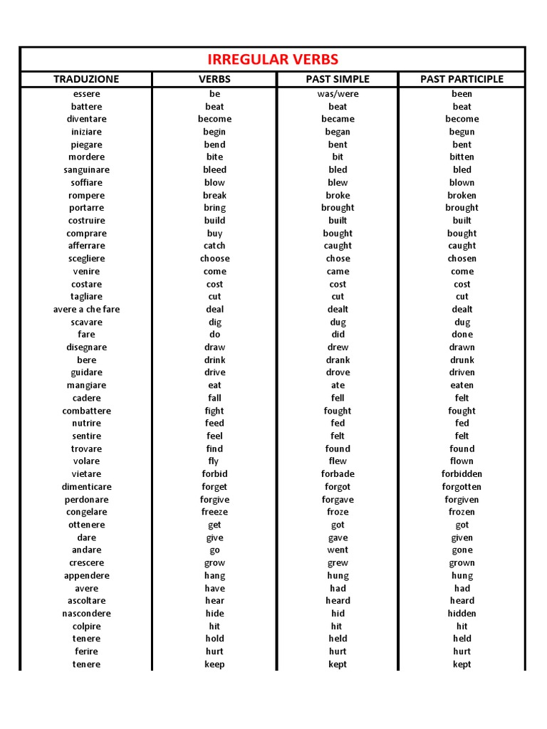 Irregular Verbs | PDF | Language Mechanics | Linguistics