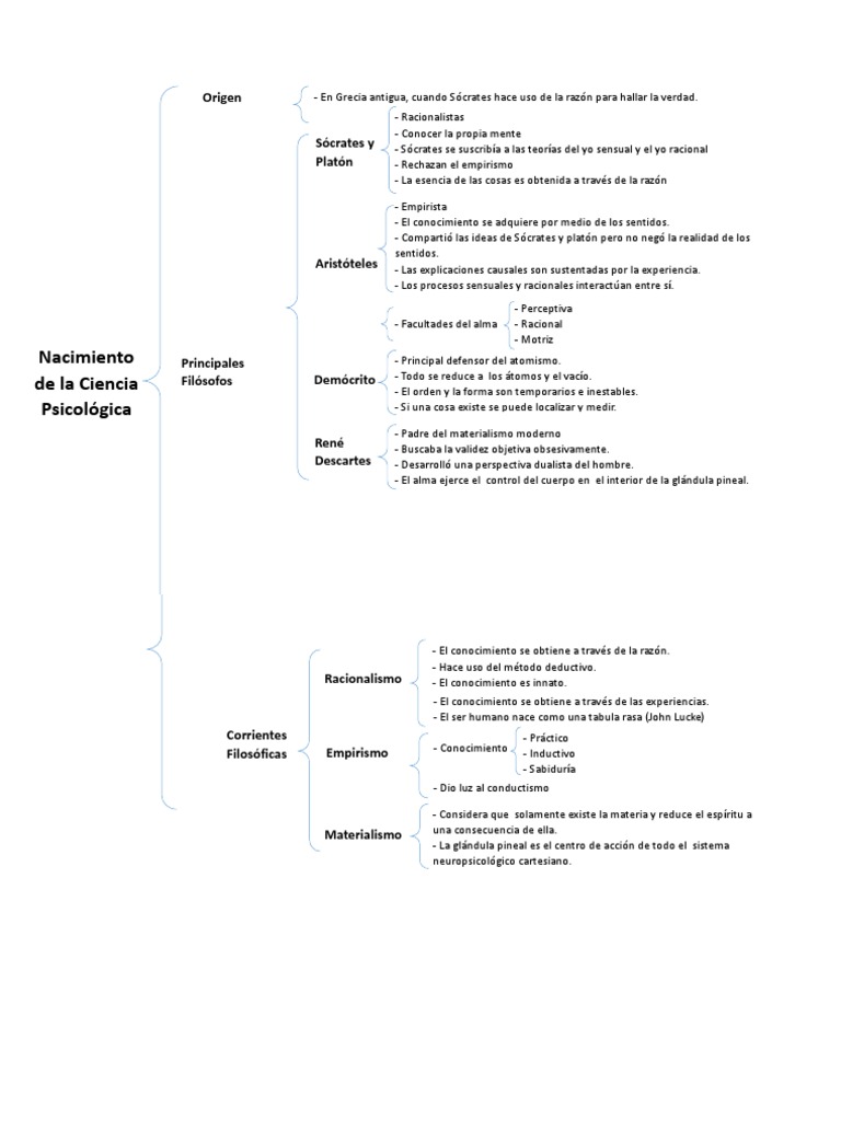 Resumen Nacimiento de La Filosofía | PDF | Empirismo | Conocimiento