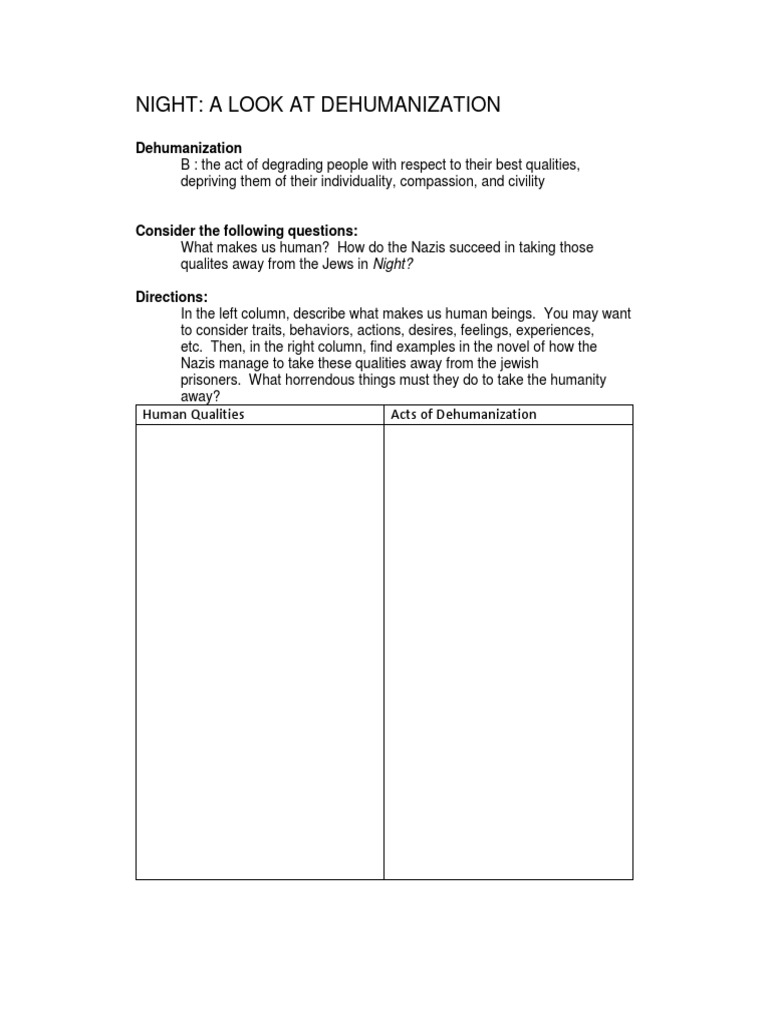 Night: A Look at Dehumanization | PDF