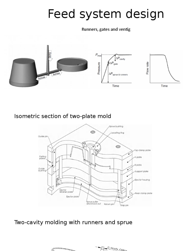 Feed System Design | PDF | Mechanical Engineering | Building Engineering