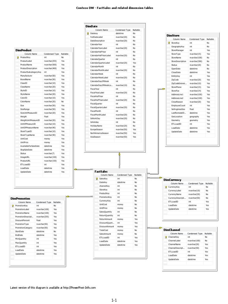 Contoso DW - Factsales and Related Dimension Tables: Dimdate | PDF ...