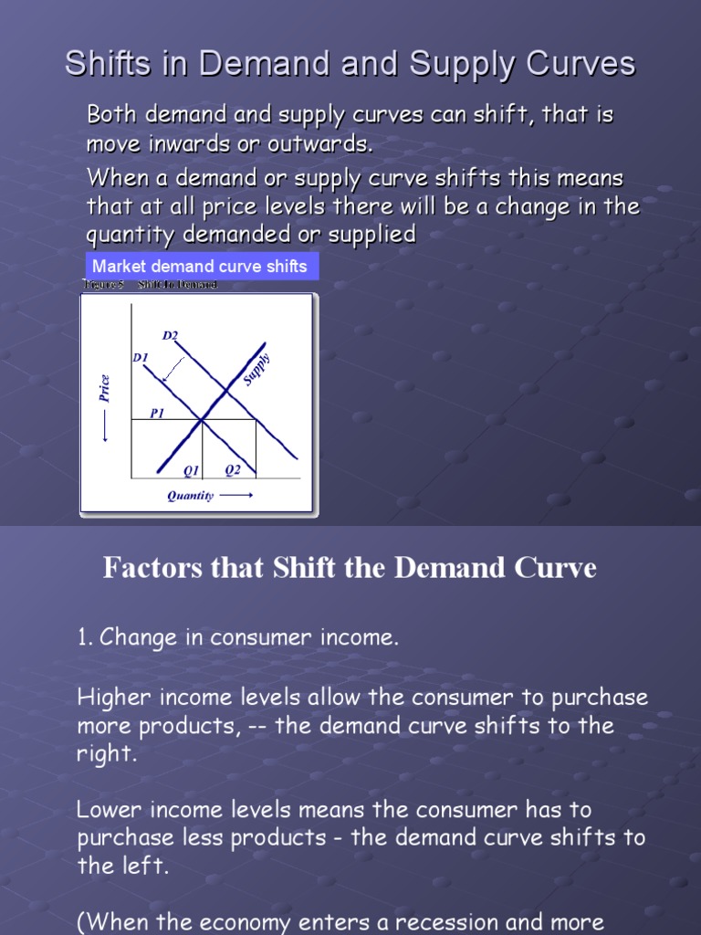 1b Supply and Demand Shifts | PDF | Supply And Demand | Demand Curve