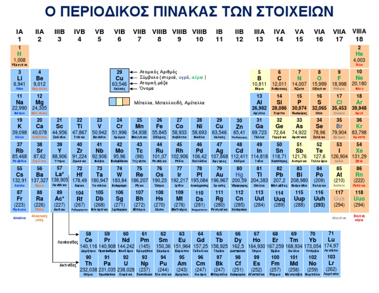 περιοδικος πινακας PDF | PDF