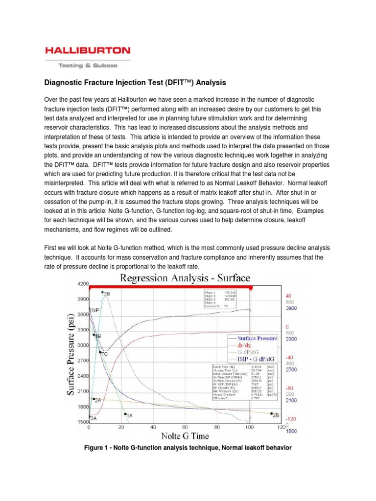 DFIT Analysis Explained | PDF | Slope | Derivative