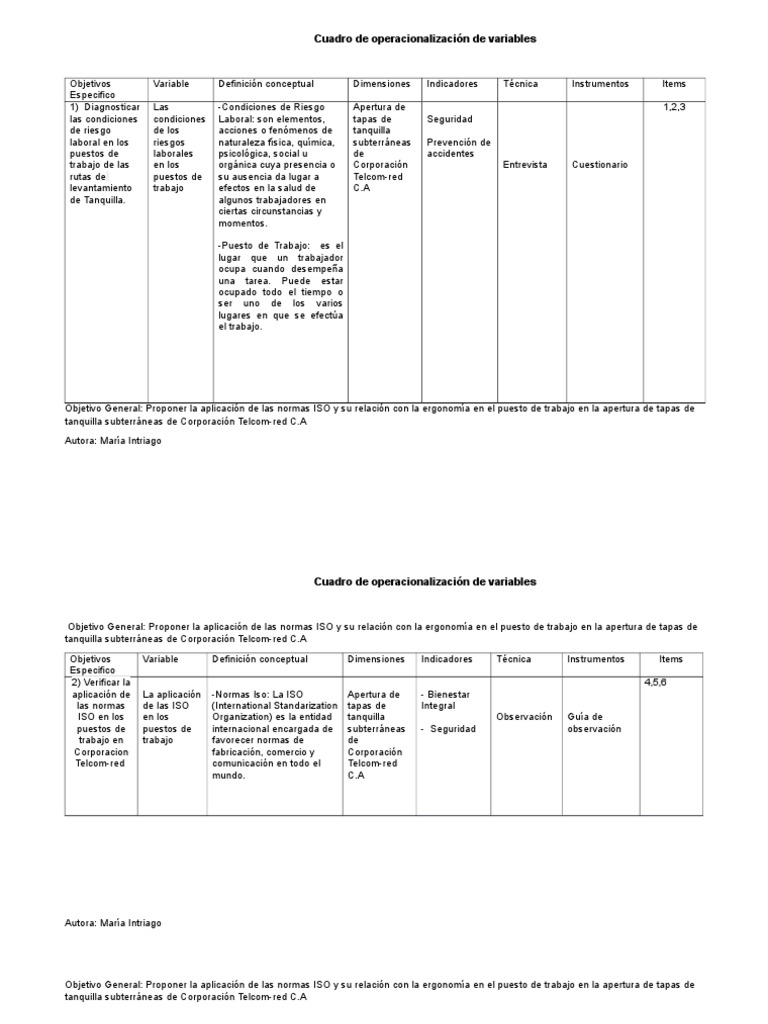 Cuadro de Operacionalización de Variables | PDF | Factores humanos y ...