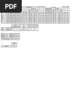 Cepci Index 1950 - 2015 | PDF