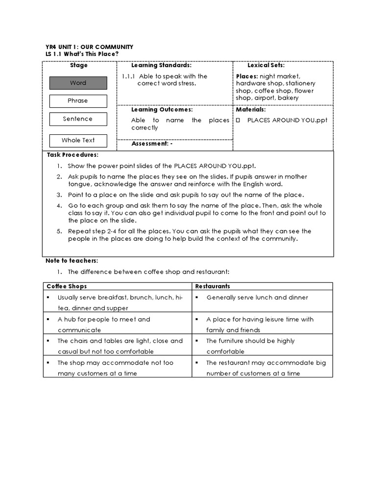Community Places Vocabulary Lesson | PDF
