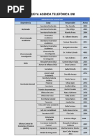 Directorio Telefónico ESIQIE IPN | PDF | Ciencias fisicas | Química