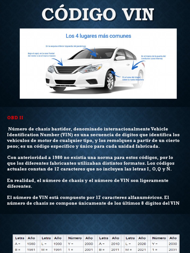 Código Vin | PDF | Automóviles | Diseños de automóviles