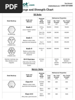 BISPLATE 80 Steel Specifications | PDF
