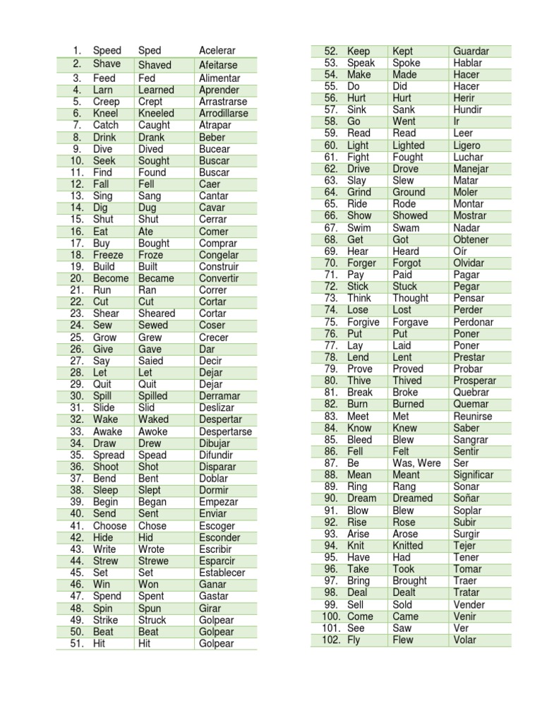 100 Verbos de Ingles Alfabeticos | PDF | Lifestyle