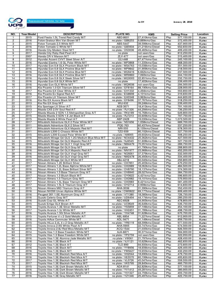 UCPB Repossessed Vehicles 20180126 | PDF | Cars Of Japan | Car ...
