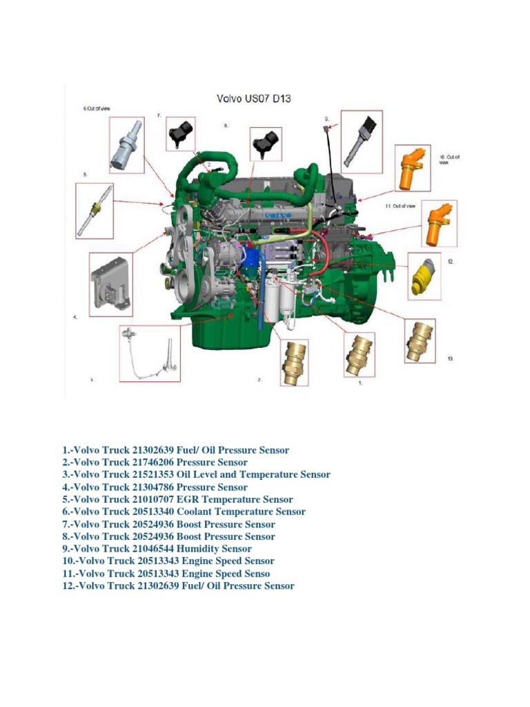 Volvo Truck Sensors - Fuel, Oil, Boost, EGR, Coolant, Humidity & Engine ...