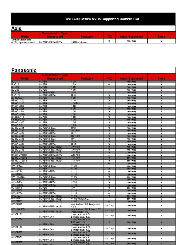 SVR-500 Series NVR Supported Camera List - v2.0.0SE.30059638 | PDF ...